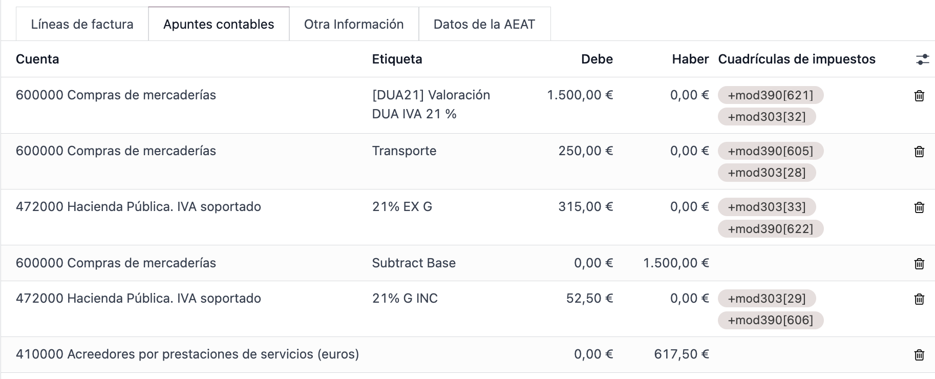 Documento Único Administrativo (DUA)